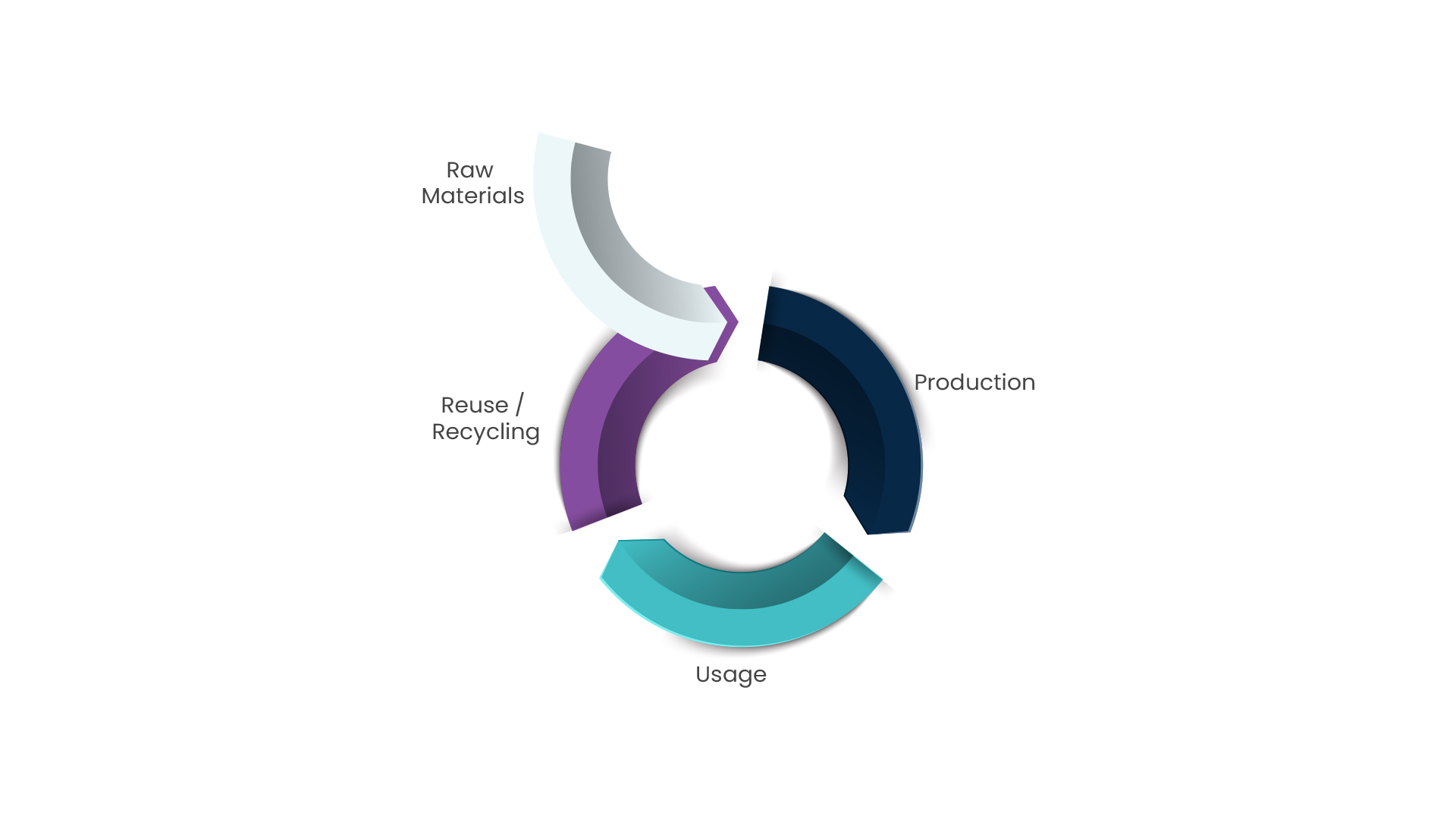 How Does RFID Asset Tracking Work? | RAMP RFID